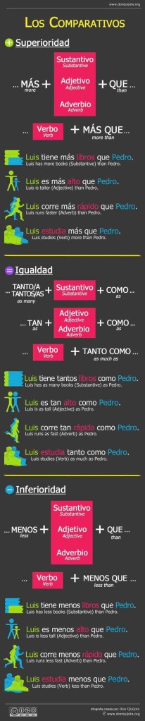 comparaciones | estudiafeliz